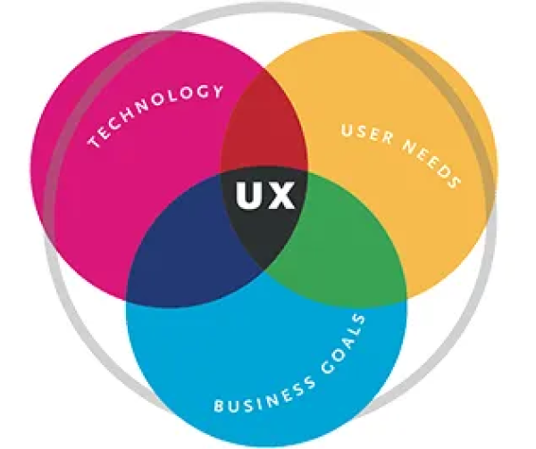 Week 1: Introduction to User Interface Design | MAD9020